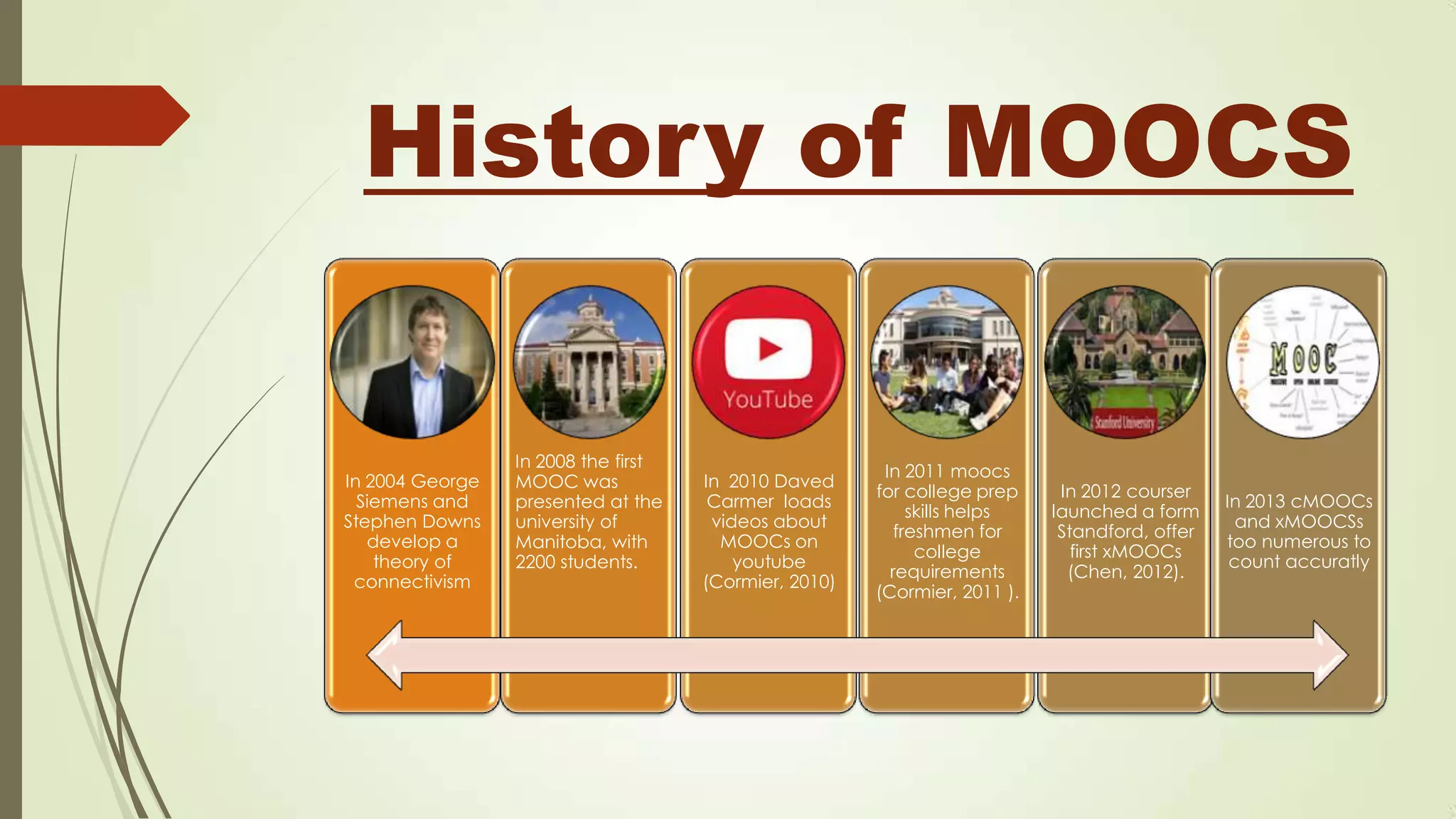 Mooc presentation | PPTX