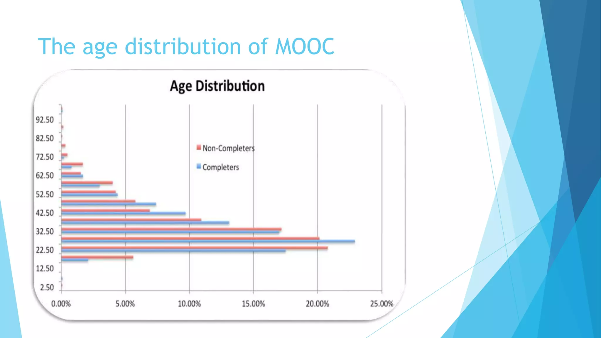 Mooc presentation | PPTX