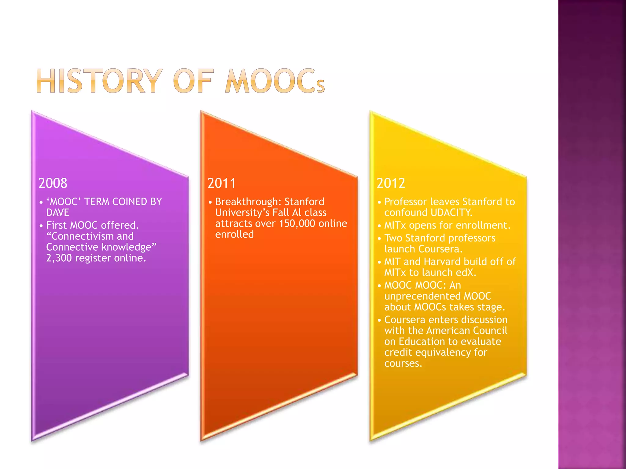 Mooc presentation | PPT