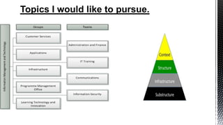 History of moocs | PPT