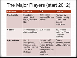 MOOC briefing for Faculty of Medicine | PPT