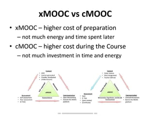 xMOOCs vs. cMOOCs | PPTX