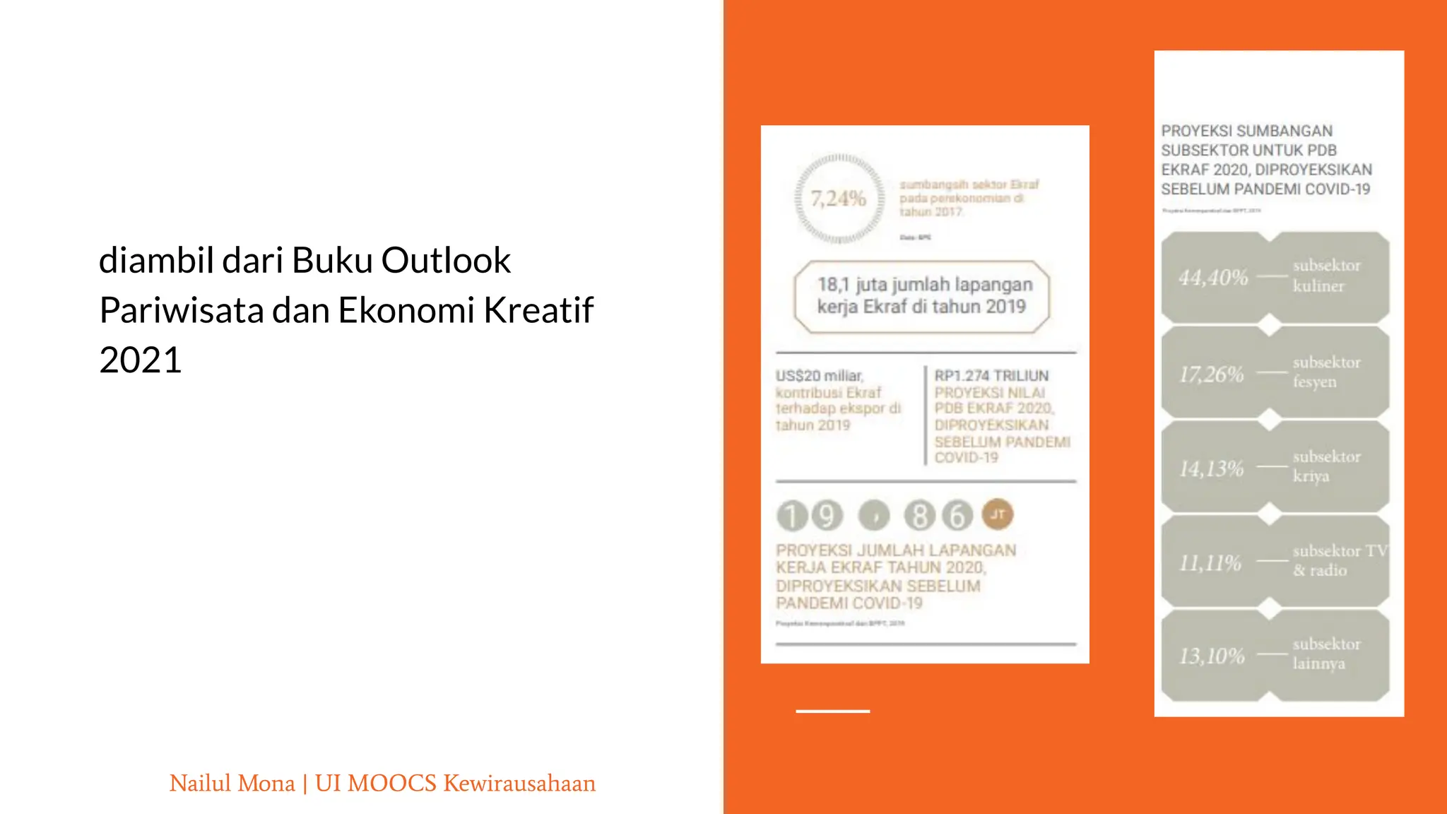 bisnis kreatif ekonomiku untuk dirimu.pptx