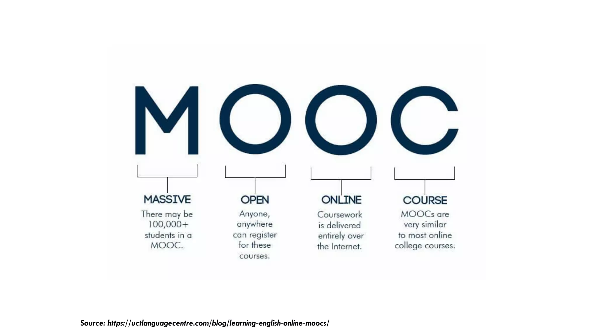 MOOCs in indian context: An Overview | PPT