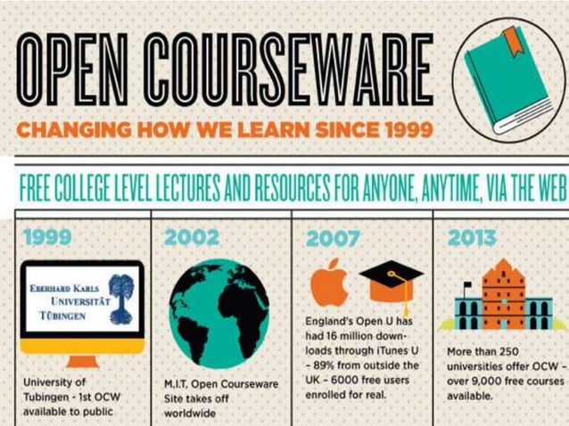 MOOC Primer for Evidence Based Health Care | PPT