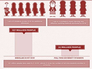 MOOC Primer for Evidence Based Health Care | PPT