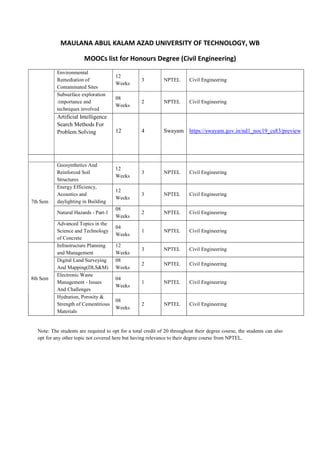 Moo cs list for honours degree (civil engineering) | PDF | Civil ...