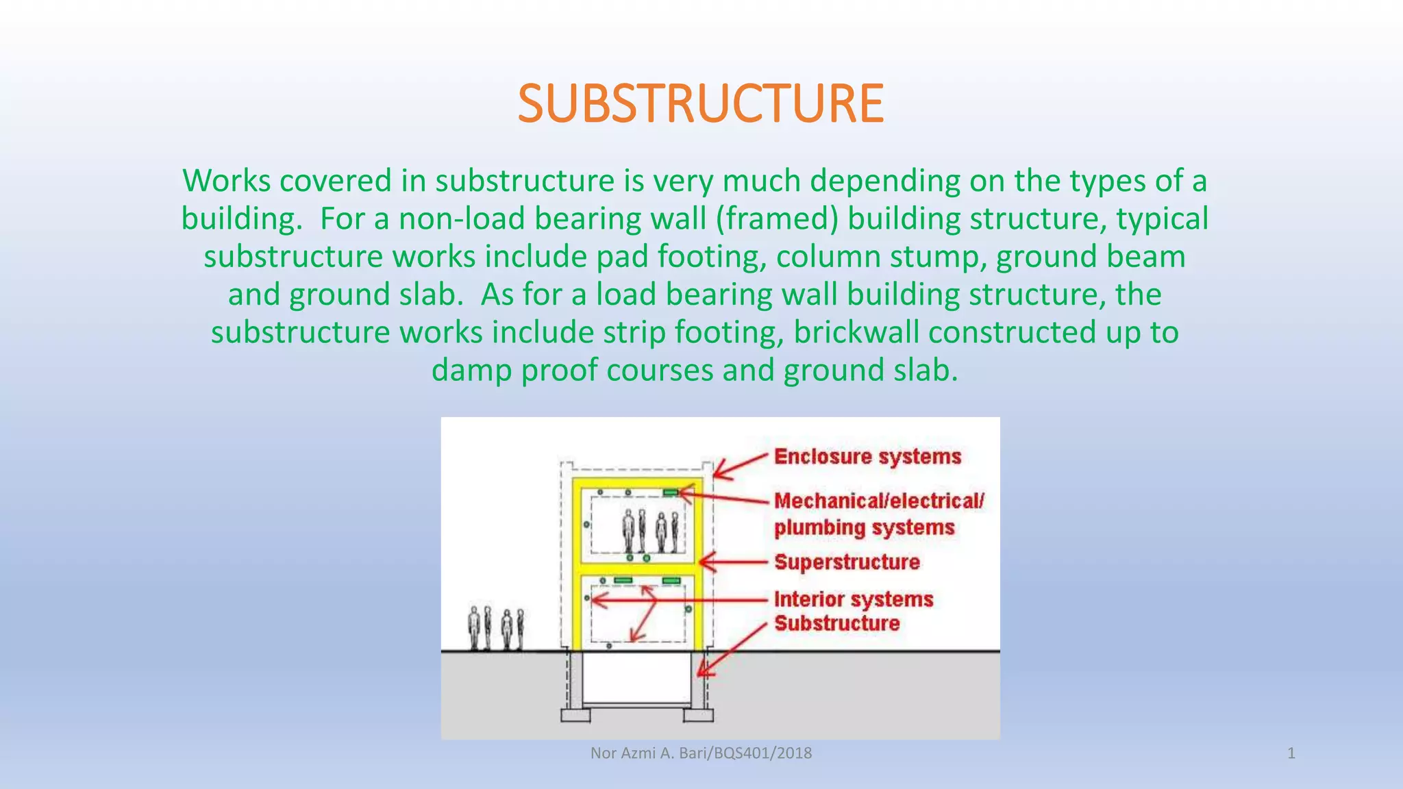 Mooc smm substructure_2 | PPTX