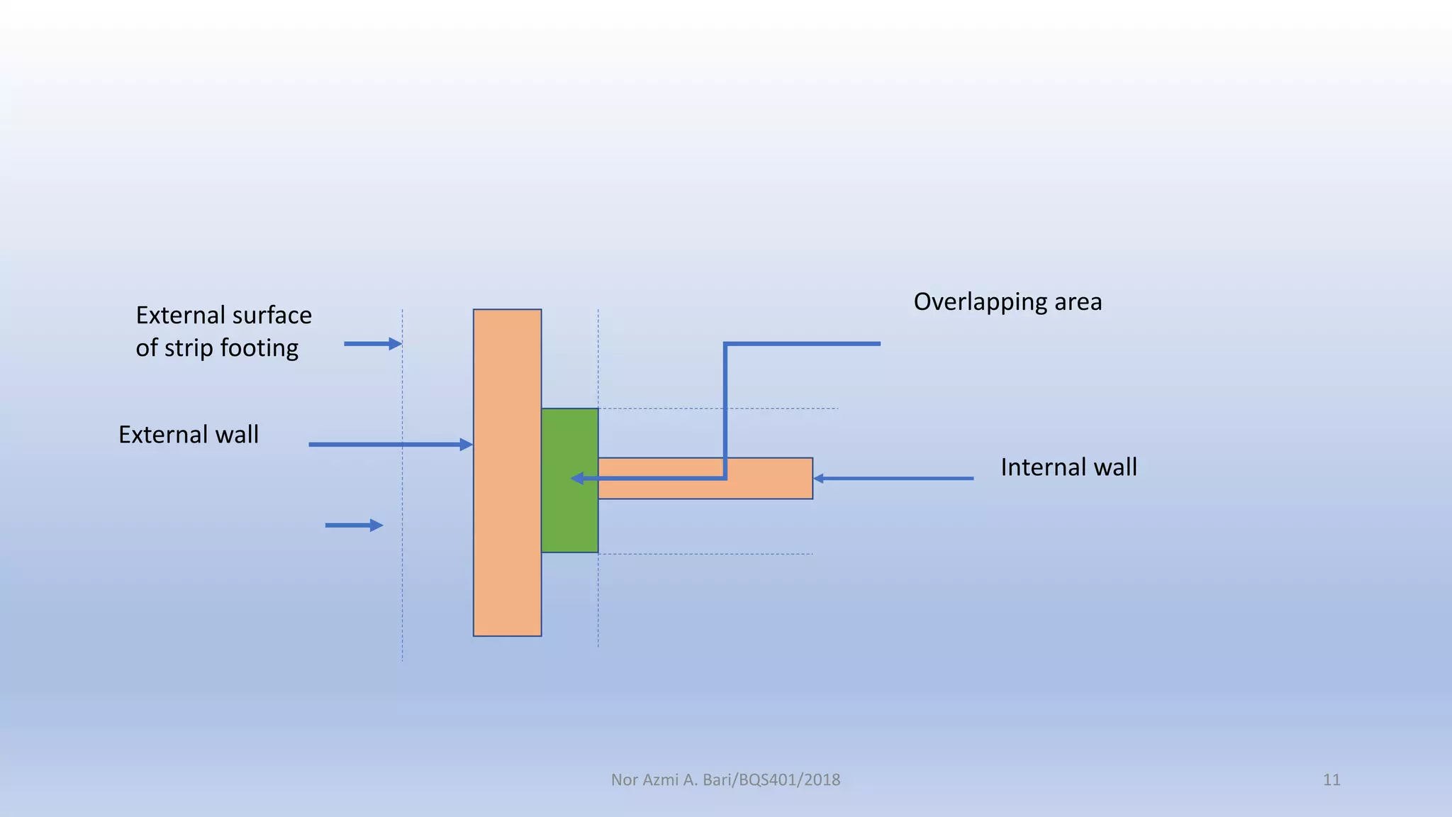 Mooc smm substructure_2 | PPTX
