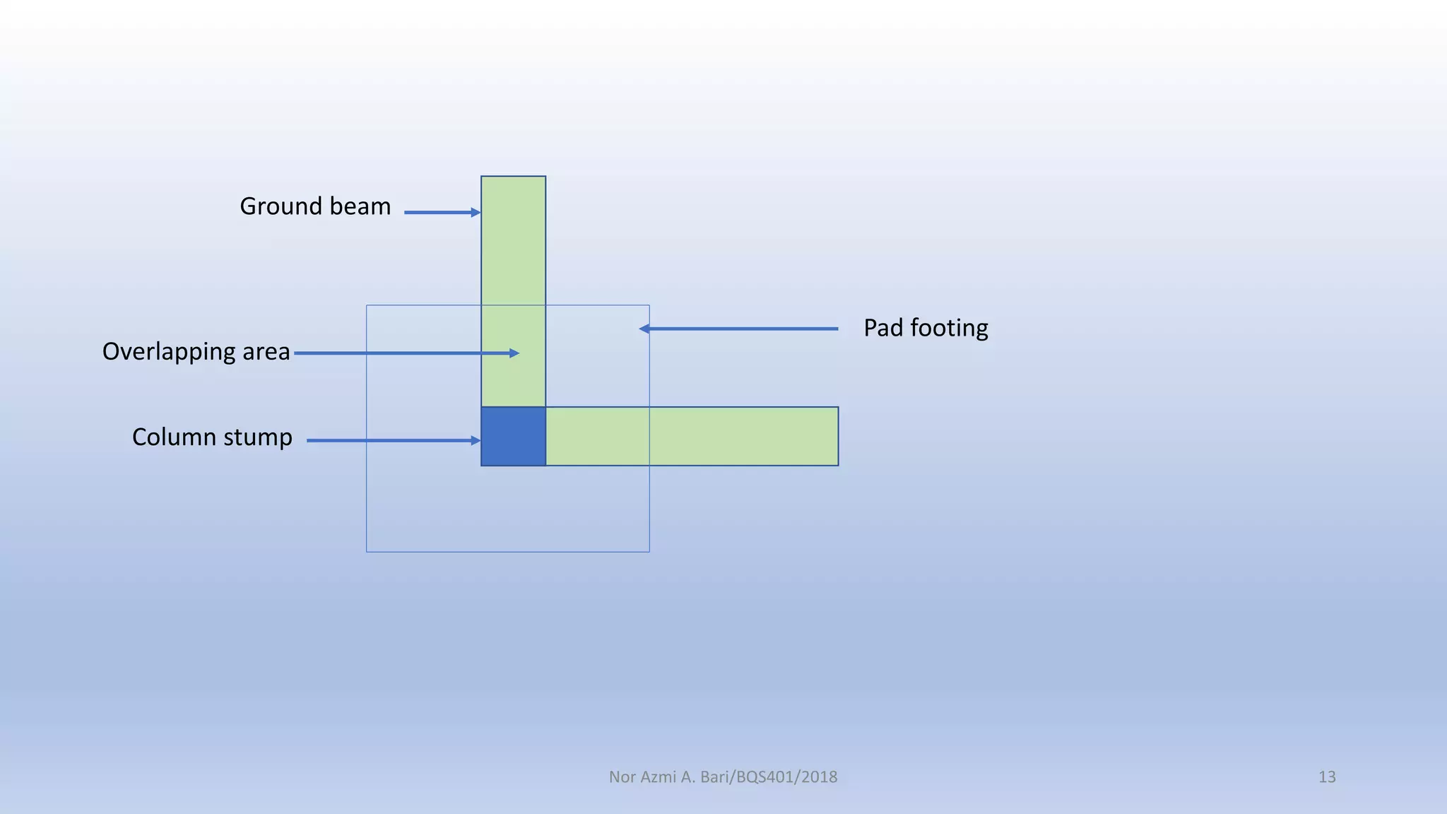 Mooc smm substructure_2 | PPTX