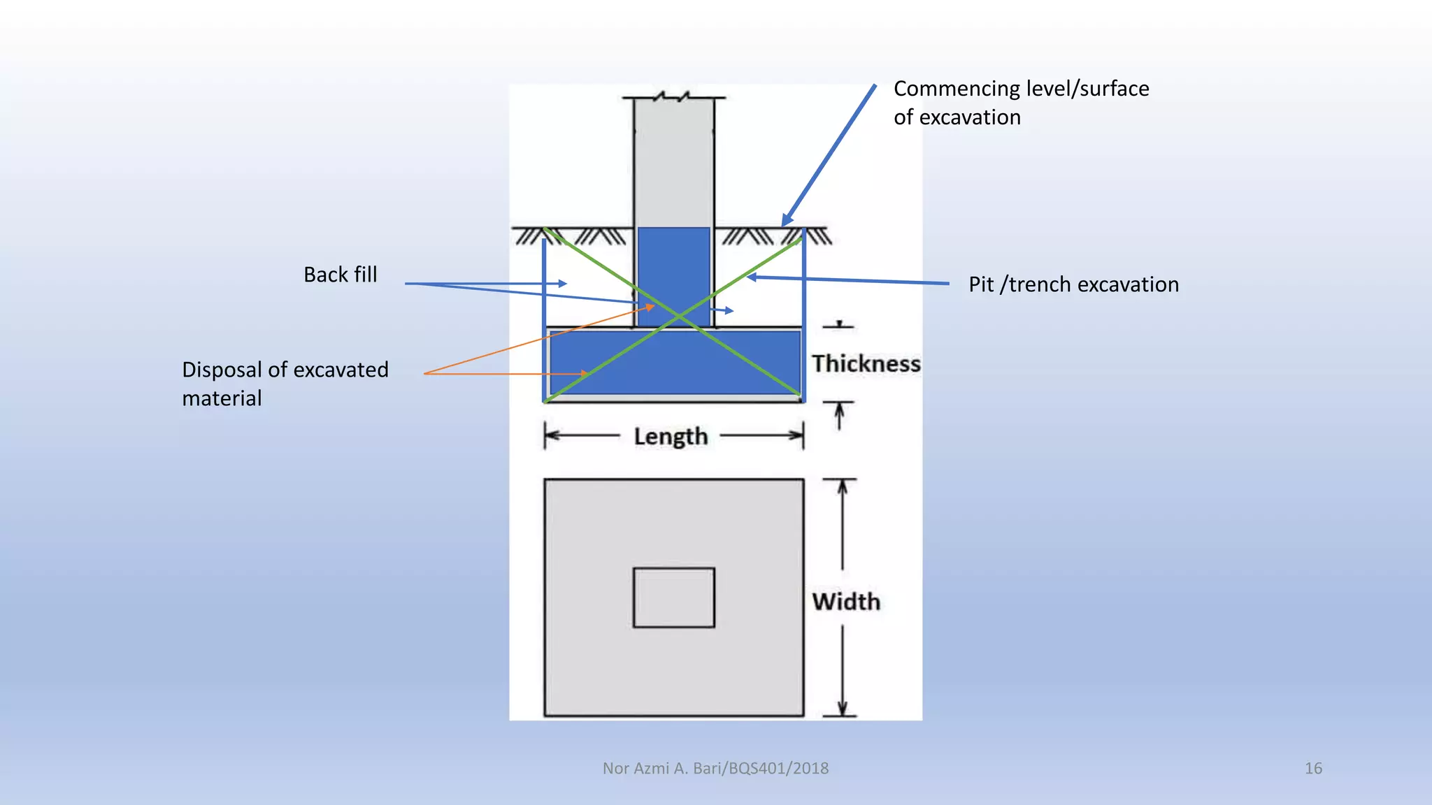 Mooc smm substructure_2 | PPTX