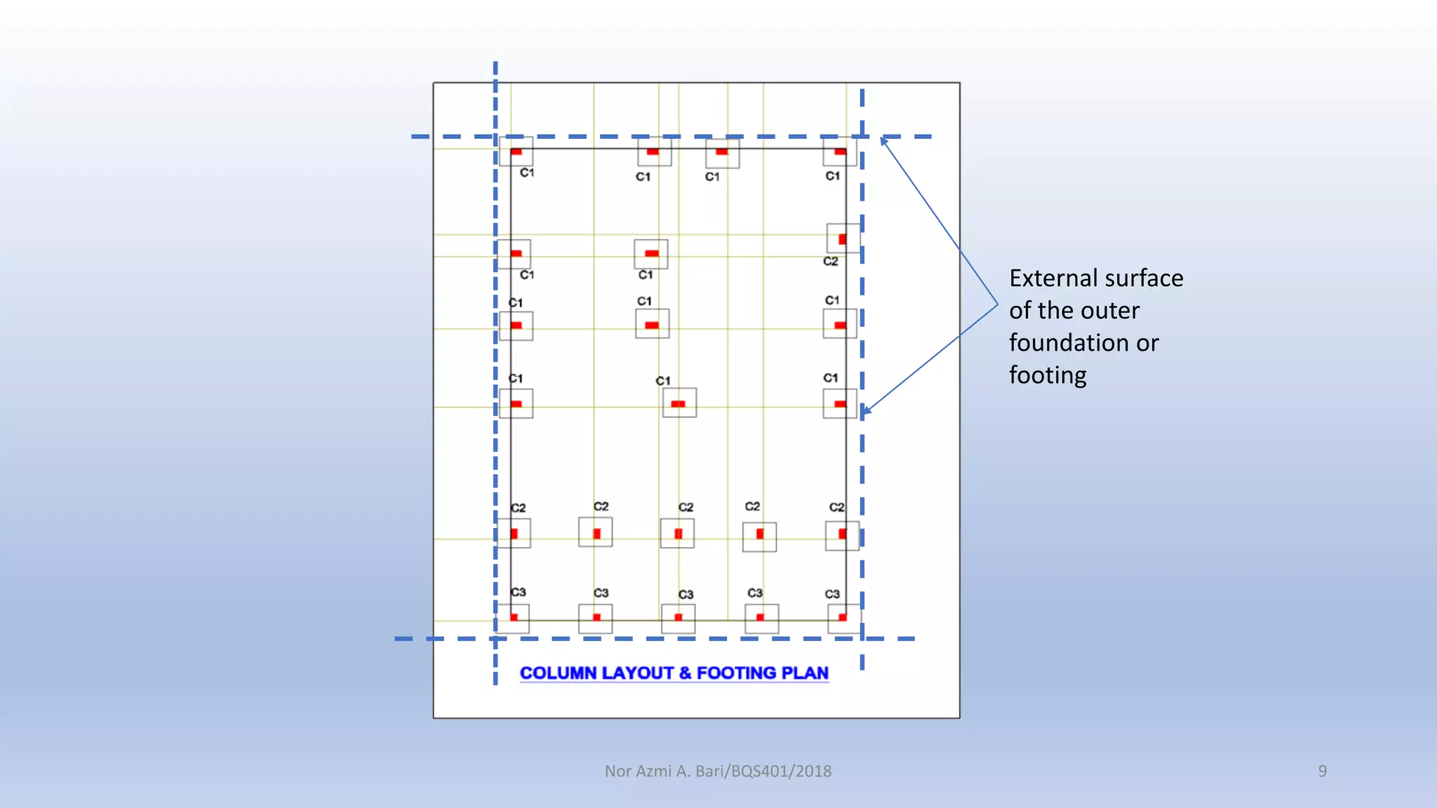 Mooc smm substructure_2 | PPTX