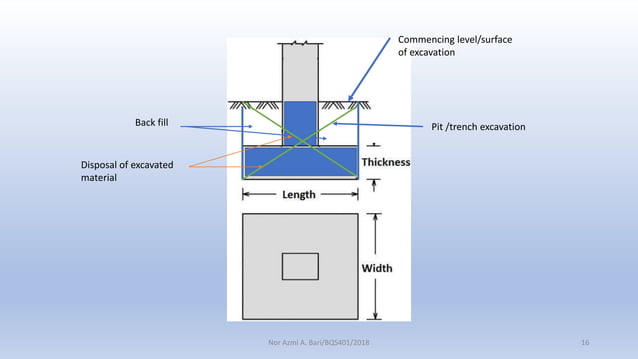 Mooc smm substructure_2 | PPTX | Civil Engineering Industry | Industries