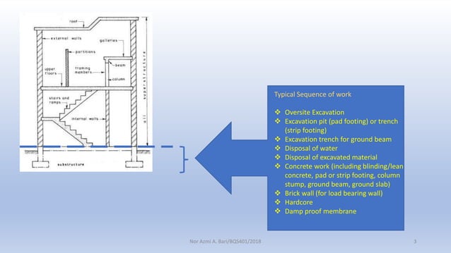 Mooc smm substructure_2 | PPTX | Civil Engineering Industry | Industries