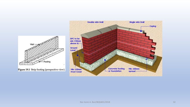 Mooc smm substructure_2 | PPTX | Civil Engineering Industry | Industries