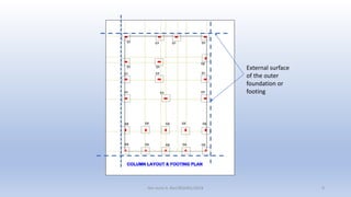 Mooc smm substructure_2 | PPTX