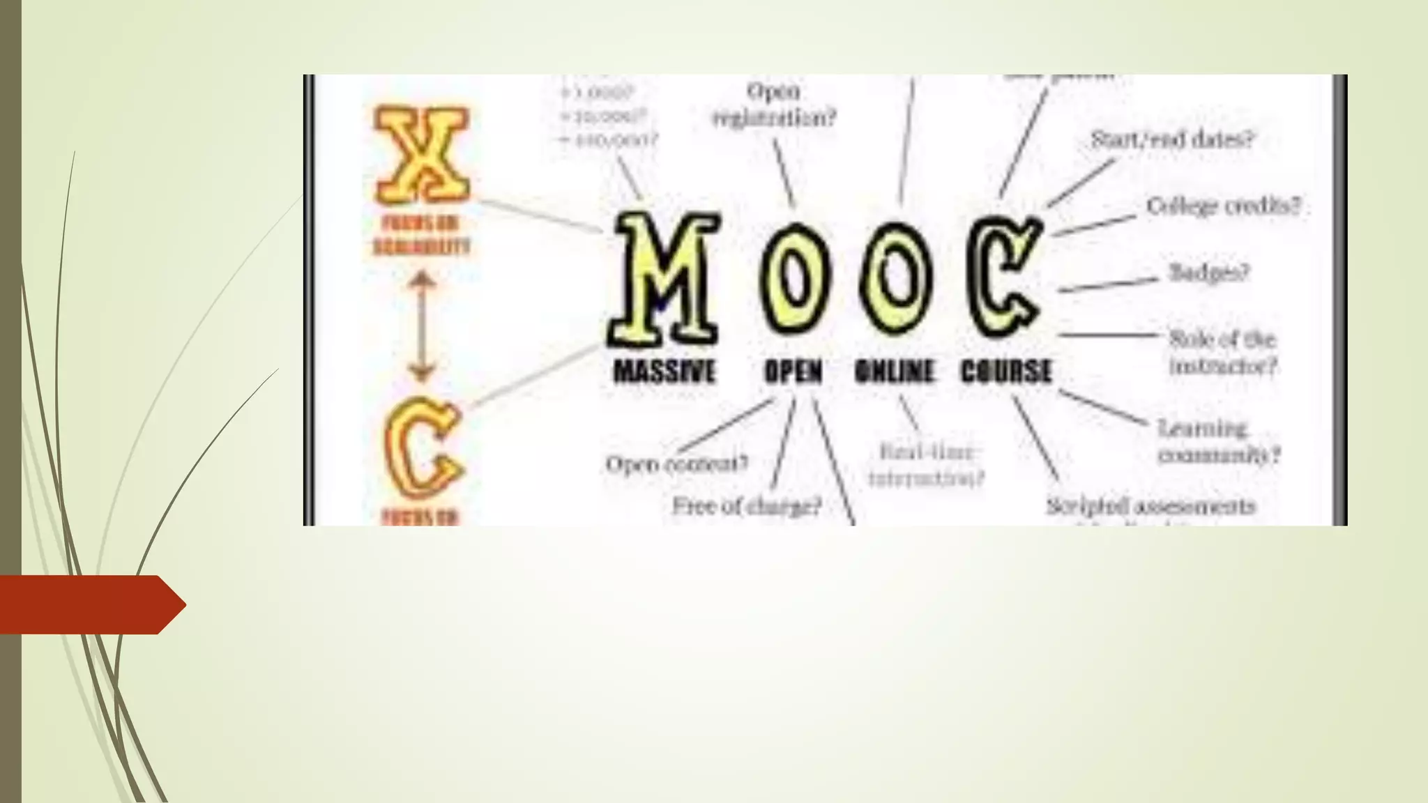 Moocspresentation 140225074014-phpapp02 | PPTX