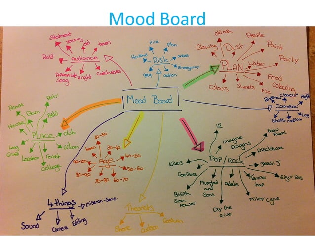 Mood board | ODP