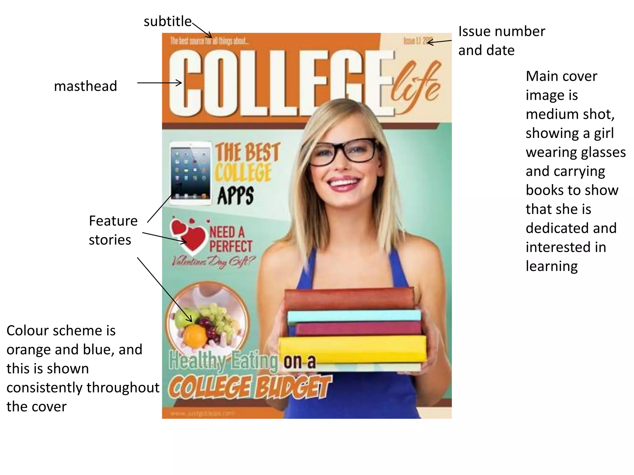 college magazine conventions | PPTX