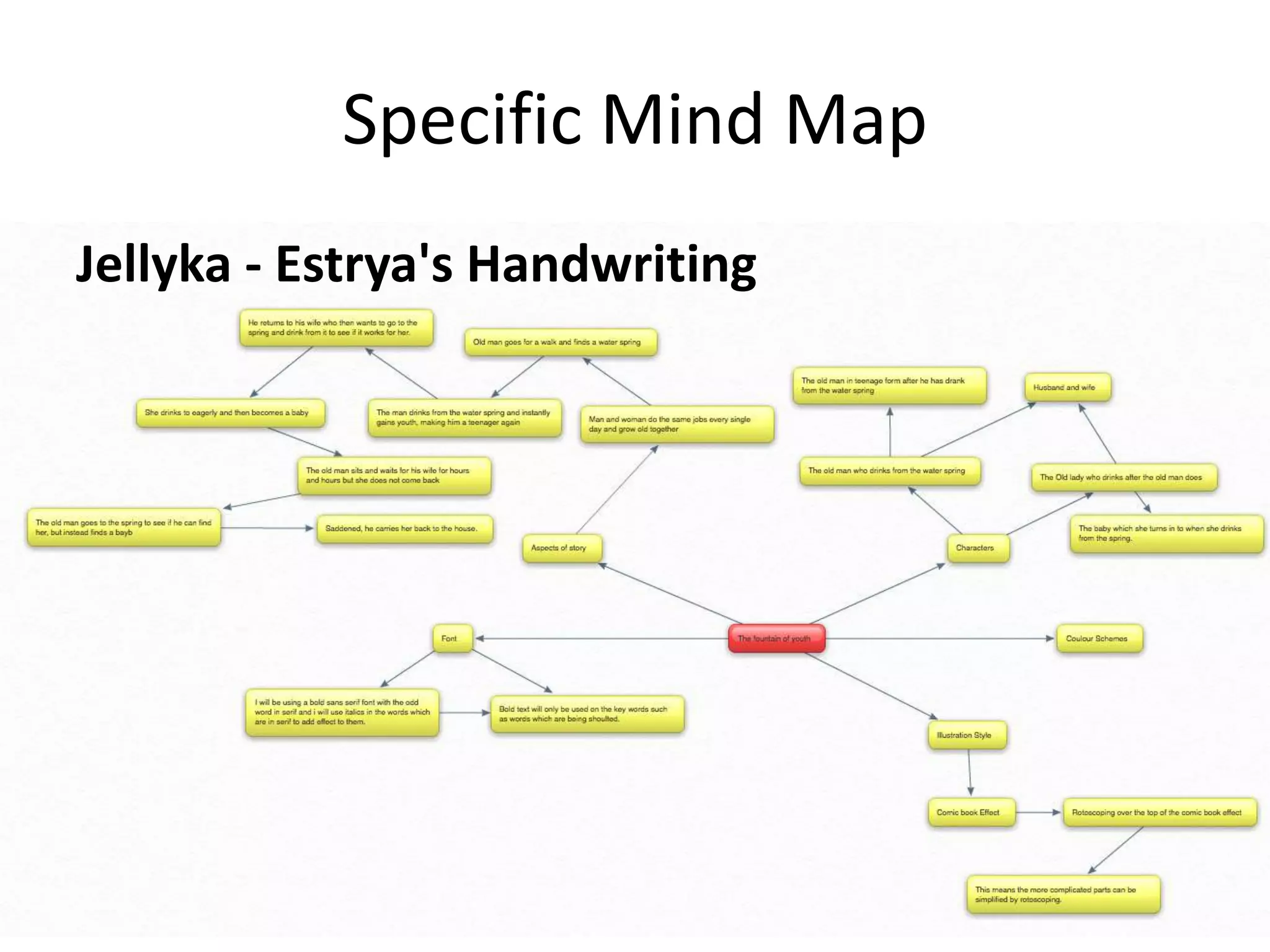 Mood board and mind maps | PPTX
