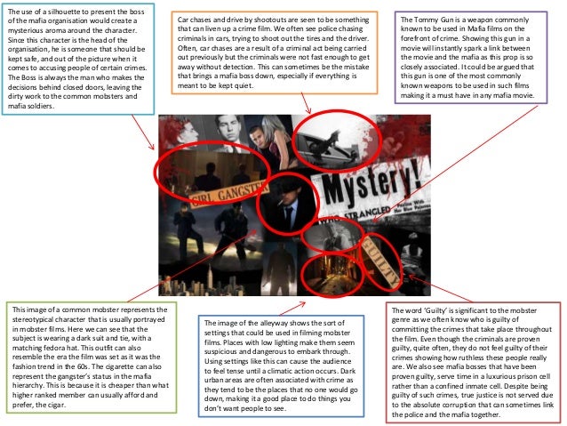 Mood board annotations