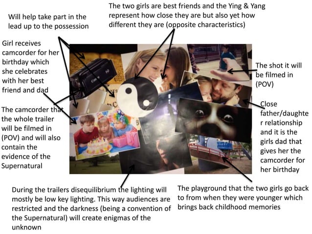 Mood board annotations | PPTX | Cameras and Camcorders | Consumer Electronics