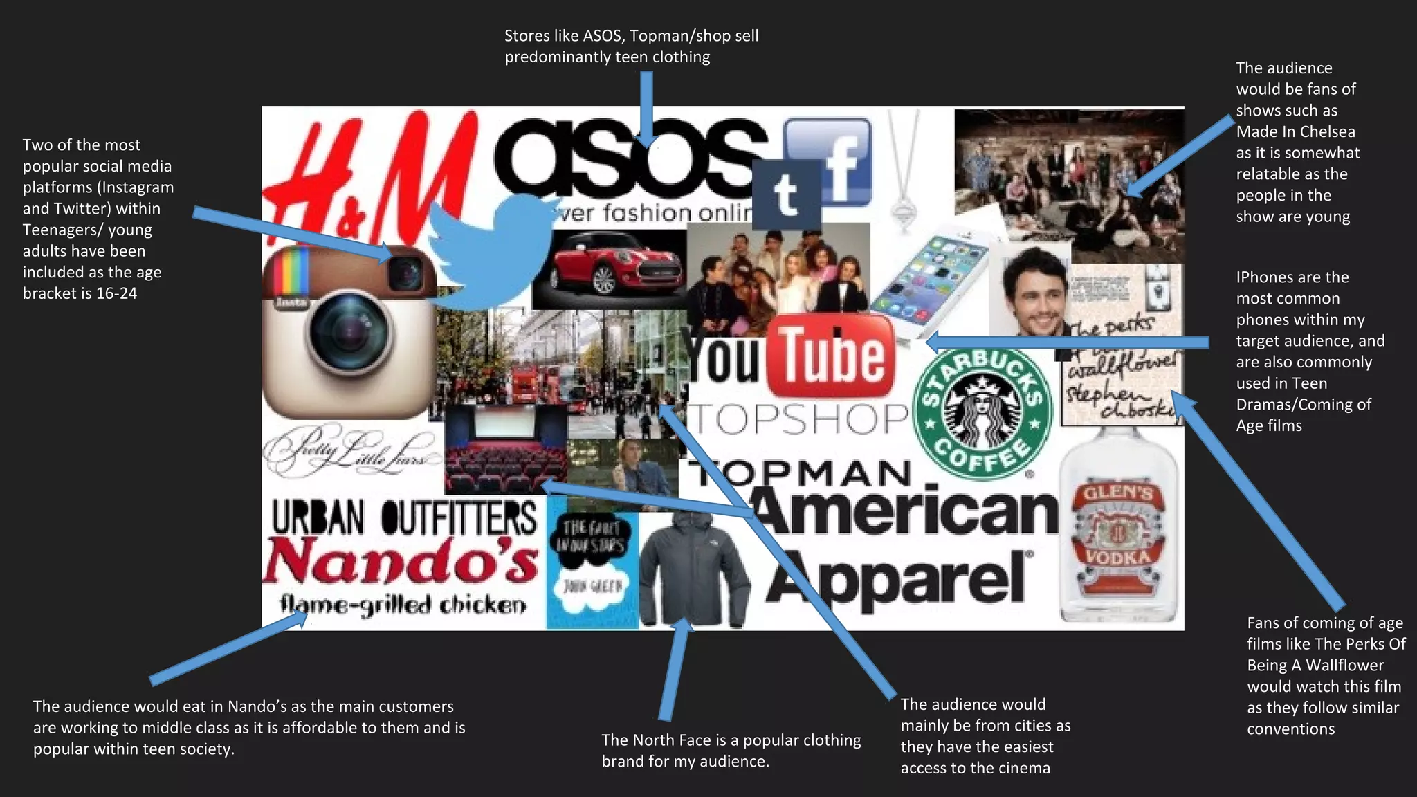 Task 4-Who would be the audience for your media product? | ODP