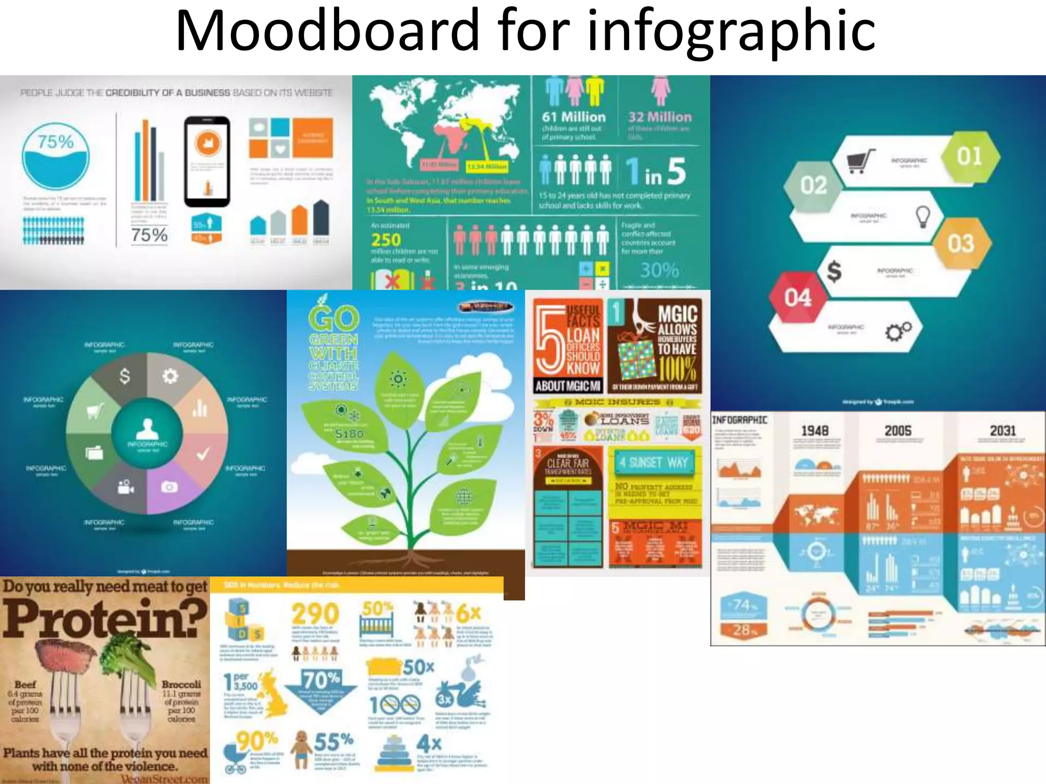 Moodboards for veganuary designs | PPTX