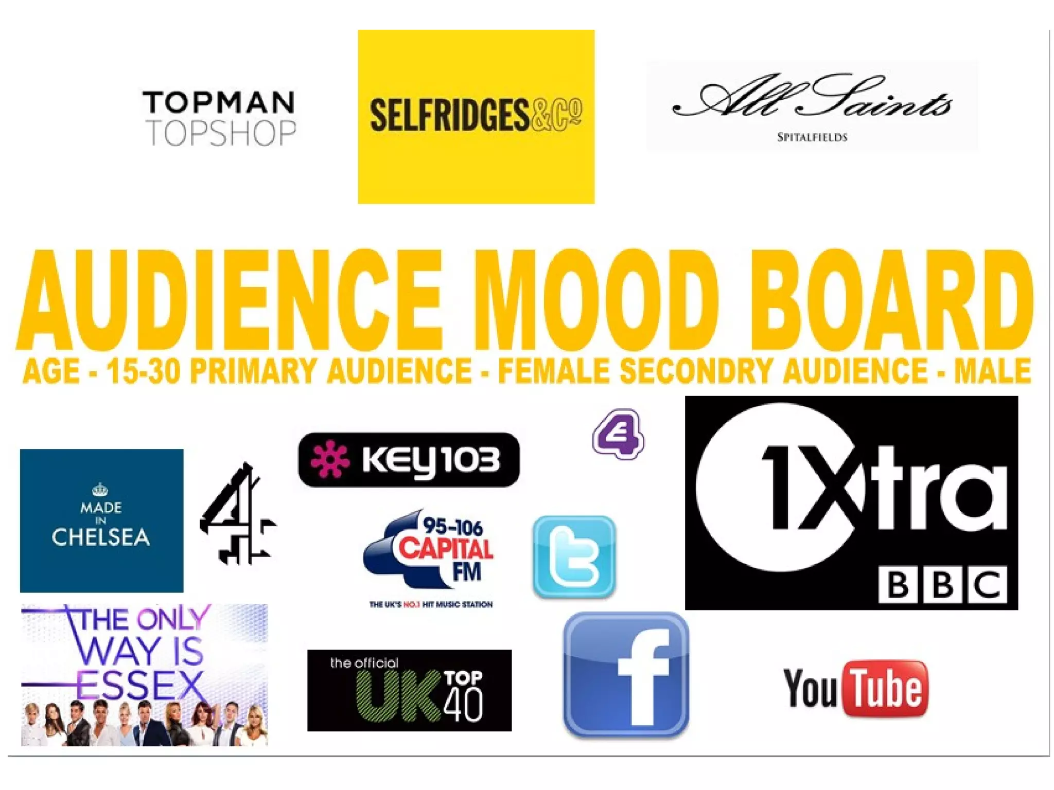 Mood board - audience profile | ODP