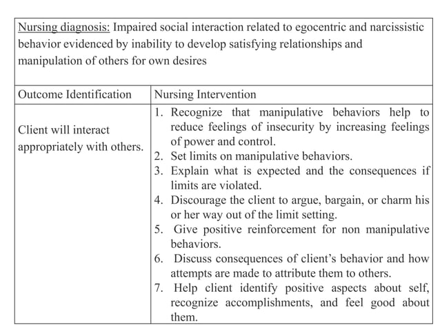 Mood Disorders- Psychiatric nursing | PPT | Brain and Nervous System ...