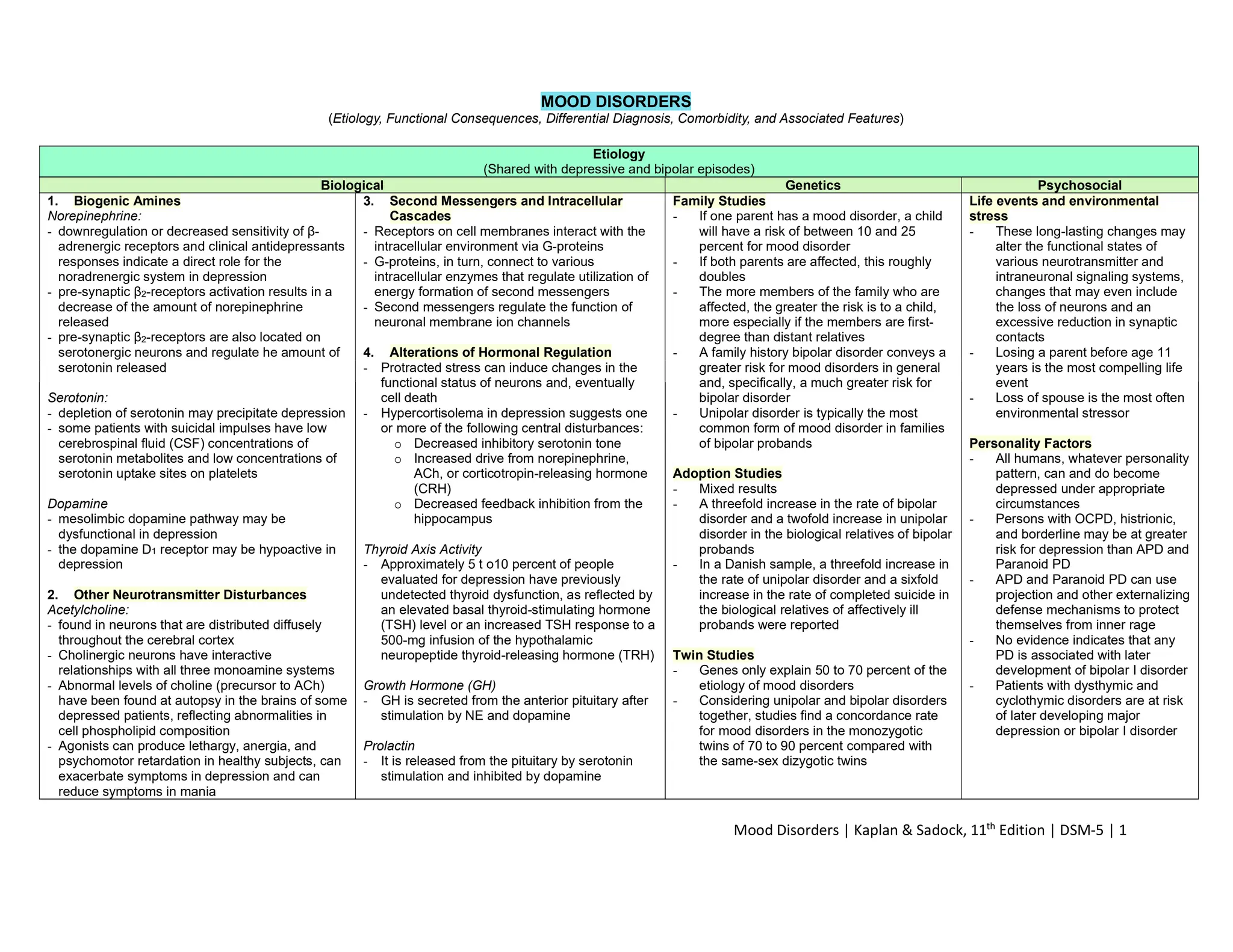 Abnormal Psychology - Mood Disorders summary | PDF