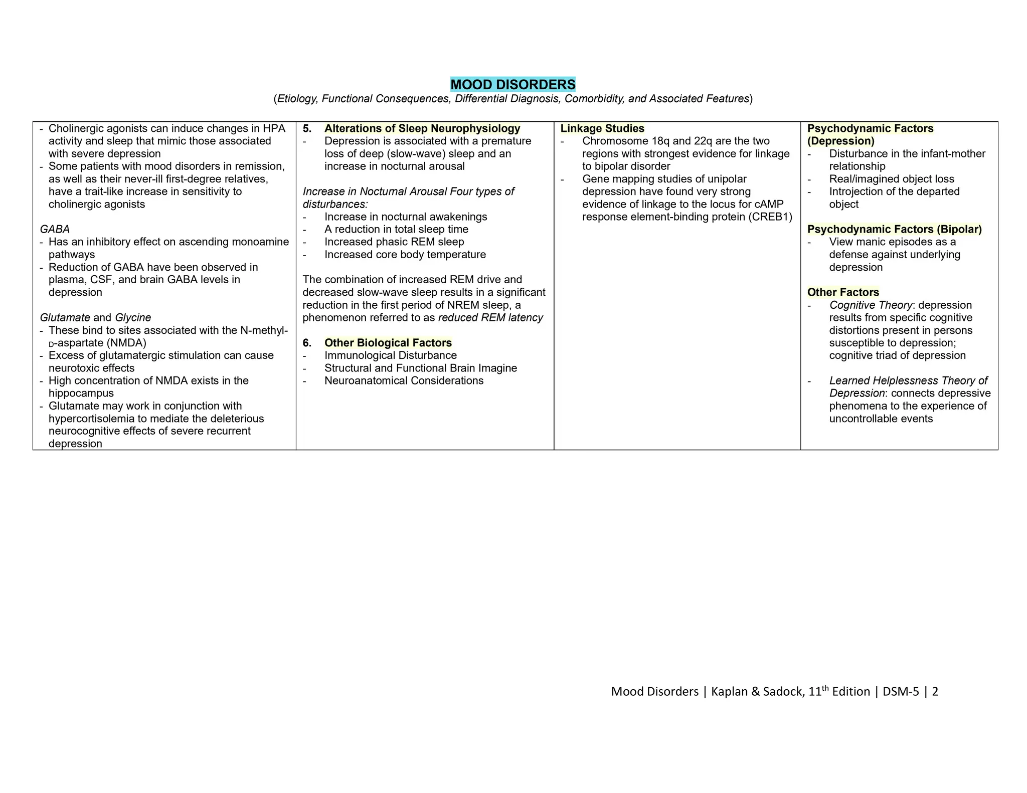 Abnormal Psychology - Mood Disorders summary | PDF