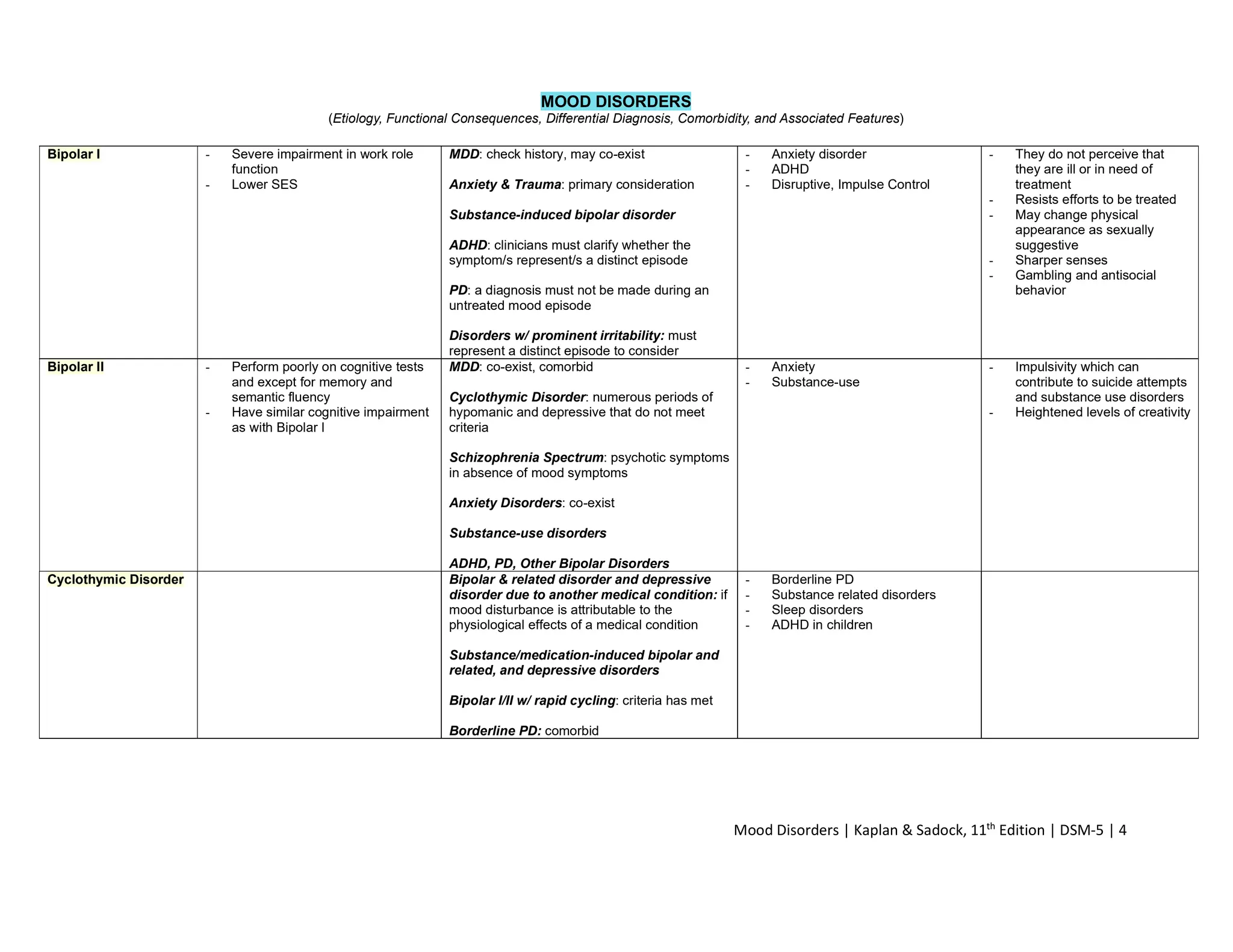 Abnormal Psychology - Mood Disorders summary | PDF