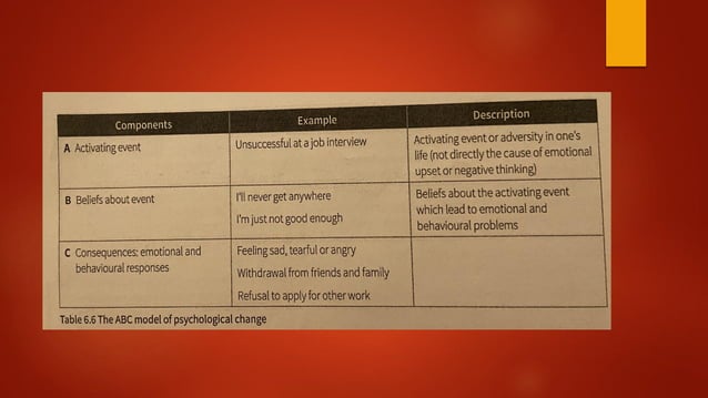 MOOD DISORDERS.pdf psycholoegy notes for | PPT