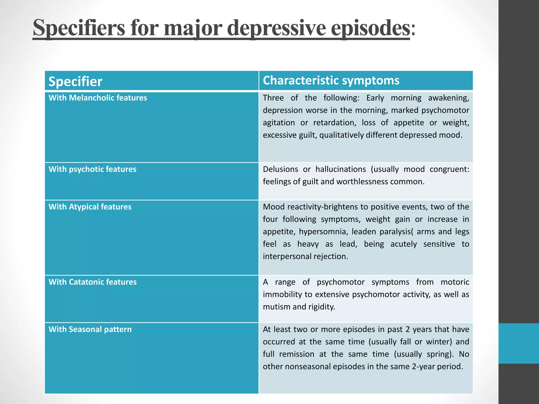 Mood disorders ppt | PPTX