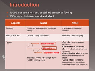 MOOD DISORDERS | PPTX