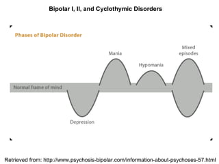 Mood Disorders Presentation | PPT