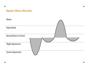 Mood Disorders Presentation | PPT