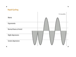 Mood Disorders Presentation | PPT