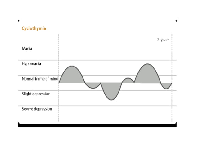 Mood Disorders Presentation