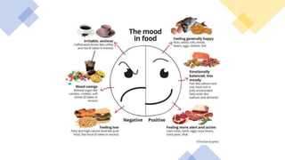 MOOD FOOD.pptx