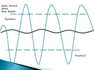 Moodgraphs | PPT