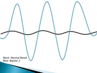 Moodgraphs | PPT