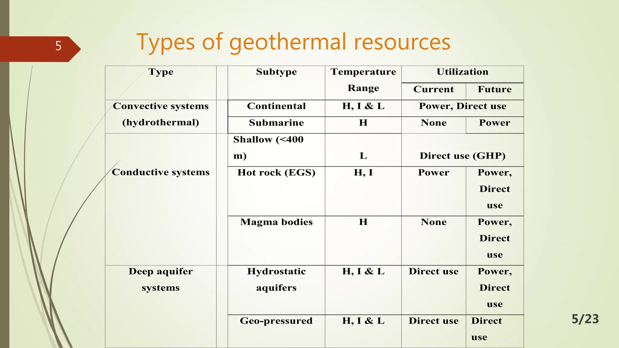 geothermal energy | PPTX