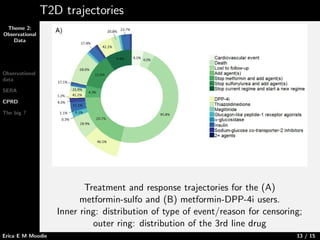 PMED Transition Workshop - Intro and Overview on Theme 2: Sequential ...