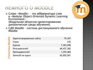 Moodle | PPTX | Web Development | Internet