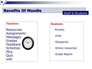 Moodle | PPT