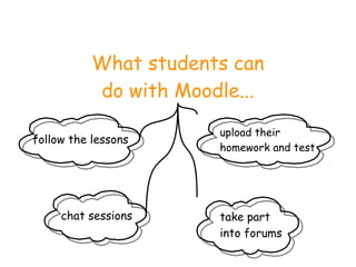Moodle - E Learning | PPT