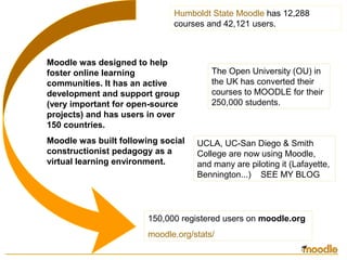 Moodle Slide Share | PPT