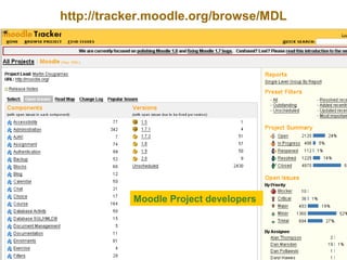Moodle Slide Share | PPT